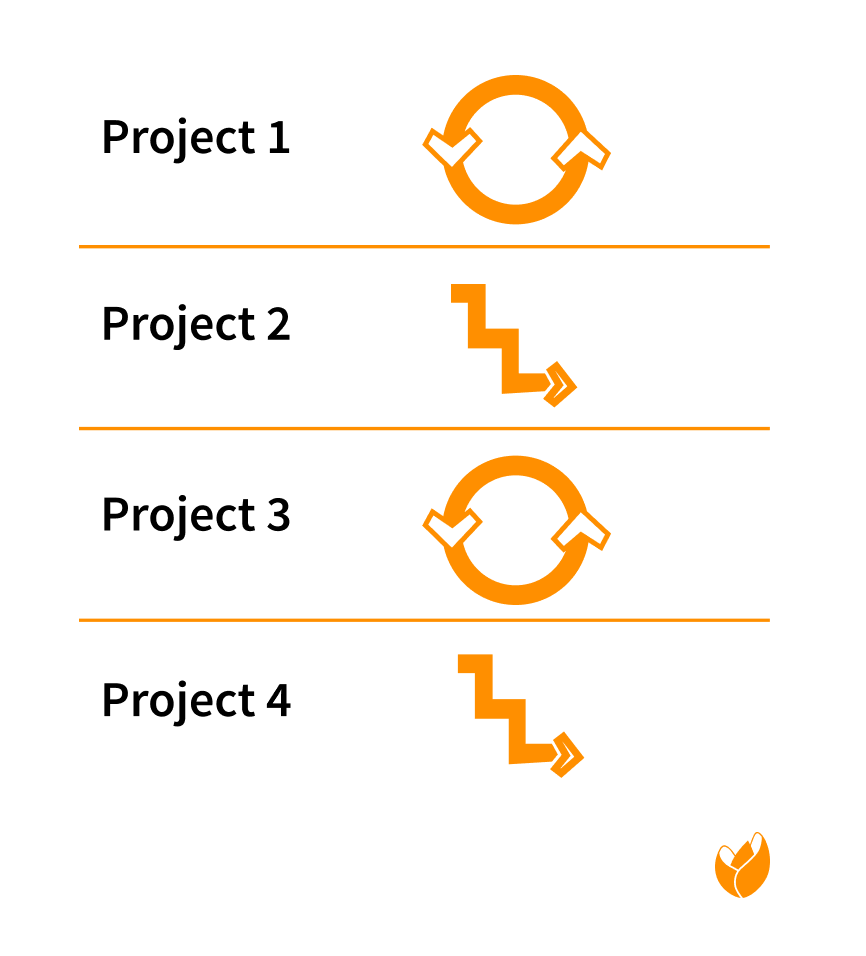 Mastering Hybrid Project Management in Aerospace, Space and Defence ...